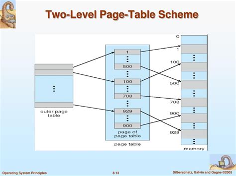 ppt 8 4 2 implementation of page table powerpoint presentation free