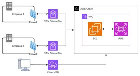 Claves Para Una Migración Exitosa A Aws