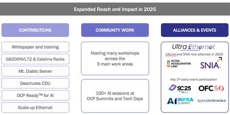 Open Systems For Ai Open Compute Project