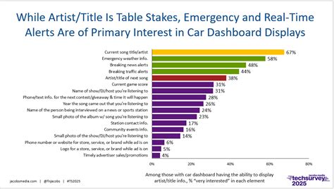 The Digital Dash In 2025 Now You See It Quu