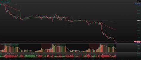 Intraday Volume Indicator For Indices By Tbtph By Blessedtrader22 — Tradingview