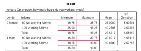 Spss If Compute A Variable For A Selection Of Cases