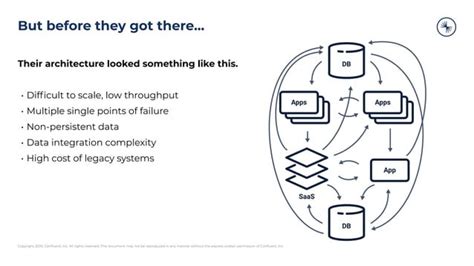 build event driven microservices with confluent cloud workshop 1 pdf