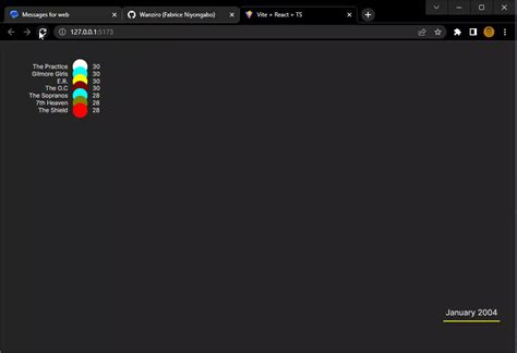 Javascript Reactjs Frontenddevelopment Fabrice Niyongabo