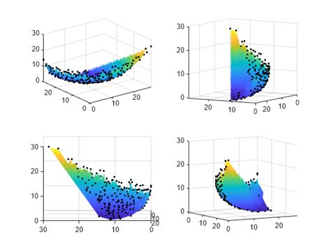 plot 3 d pareto front matlab and simulink