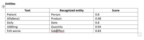 I Developed Python Application Using Natural Language Processing Nlp