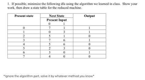 Solved 1 If Possible Minimize The Following Dfa Using The