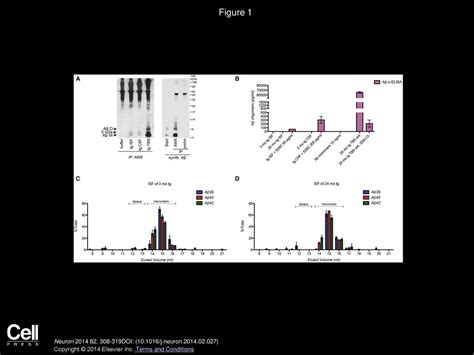 Volume Issue Pages April Ppt Download