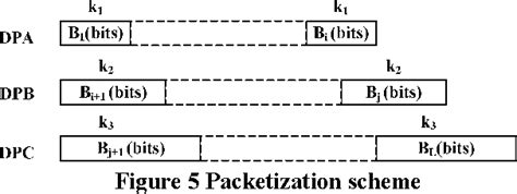 figure 1 from h 264 avc error resilience scheme based on ofdm system