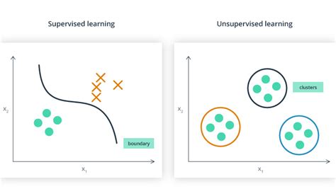 Unsupervised Learning In Self Driving Cars
