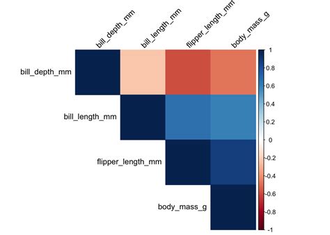 Correlation Tables And Figures Dr Joscelin Rocha Hidalgo