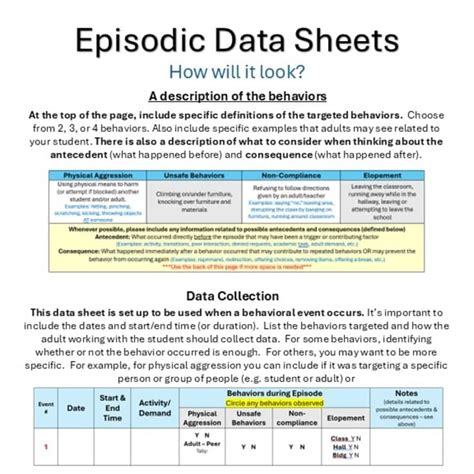 Episodic Behavior Data By Mskristinsped Tpt