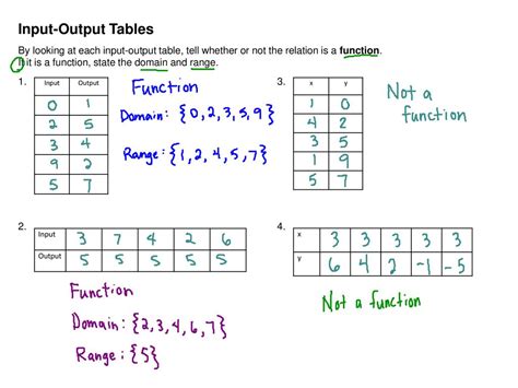 Functions Unit Pre Algebra Ppt Download
