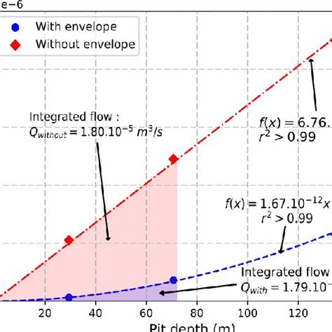 3d extrapolation of 2d result from thériault 2004 in horizontal