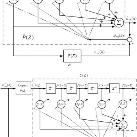 Simulink Block Diagram Of The Torque Ripple Minimization Using The Download Scientific Diagram