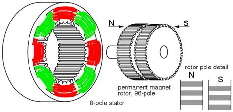 Hybrid Stepper Motor Magnets By HSMAG