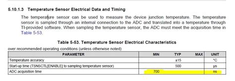 Tms320f28376s Adc Acquisition Window Duration C2000 Microcontrollers Forum C2000™︎