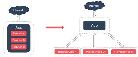 Pioneer Feature Flags