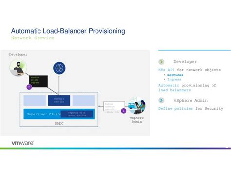 Tanzu Kubernetes Grid Presentationpptx Cloud Computing Internet