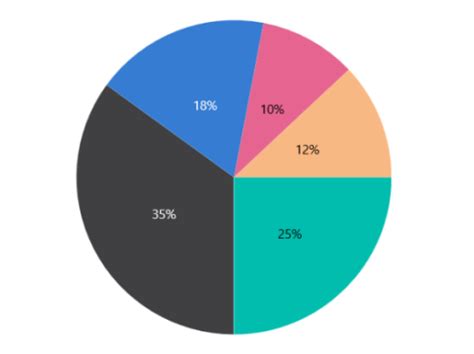 Appearance In Winui Chart Control Syncfusion