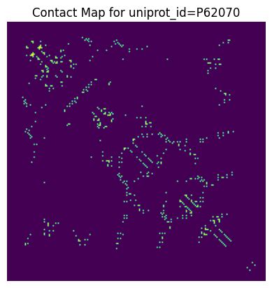 PyCoM A Protein Coevolution Database PyCoM Protein Database