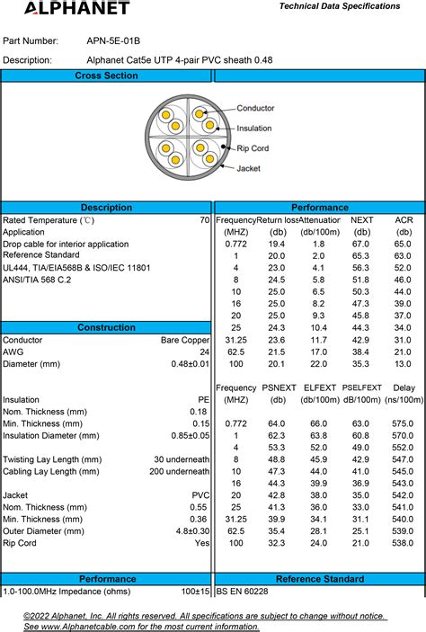 Dây Cáp Mạng Cable Cat 5e Apn 5e 01b Alphanetcable