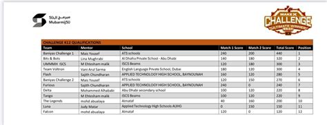 Mehtesham Malik On Linkedin Iscs