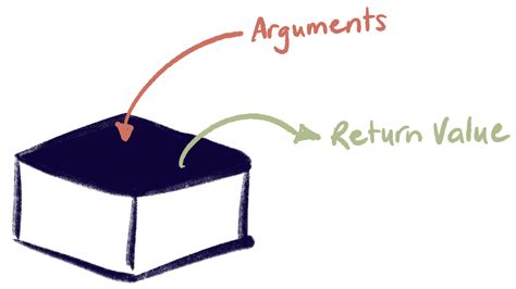 Php Arrays Functions And Classes Full Stack Web Development For Beginners