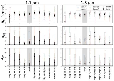 Marginalized Parameter Constraints From Mcmc For Each Case Listed In