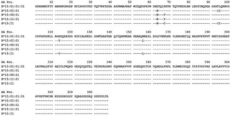 alignment of the amino acid sequences of hla b 15 01 b 15 02 b 15 08