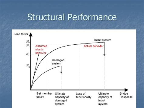 Reliability And Redundancy Analysis Of Structural Systems With