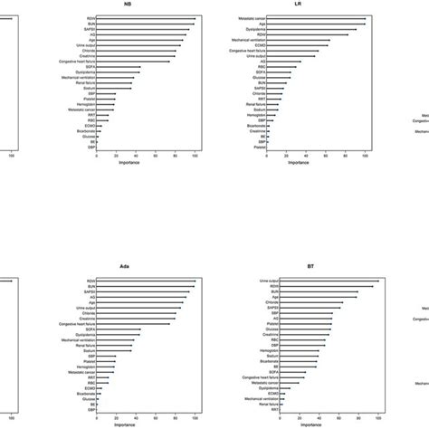 variable importance in different models nnet artificial neural download scientific diagram