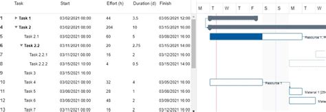 5 Javascript Project Management Libraries To Boost Web Development