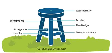A Balanced Approach To Sustainability Local Authorities Pension Plan