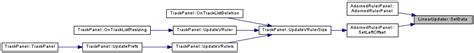 Audacity LinearUpdater Class Reference