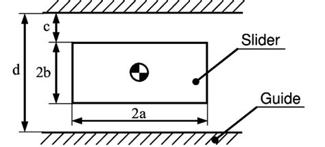 12 Components Of The Translational Joint With Clearance That Is The Download Scientific