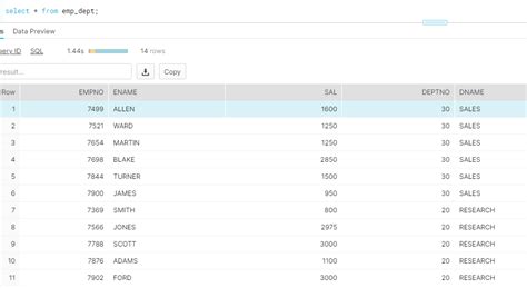 Pyspark Snowflake Data Warehouse Read Write Operations — Part2 Towards Ai