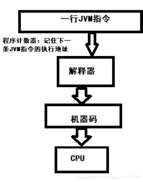 Jvm内存结构和java内存模型别再傻傻分不清了 菜鸟笔记