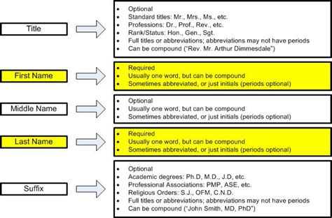 Parsing Names In MS Office Visual Basic And Visual Basic For Applications Experts Exchange