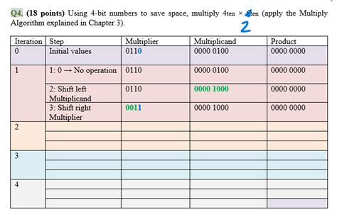 solved q4 18 points using 4 bit numbers to save space