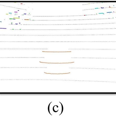 The Center Detection Procedures Including A Raw Point Cloud B