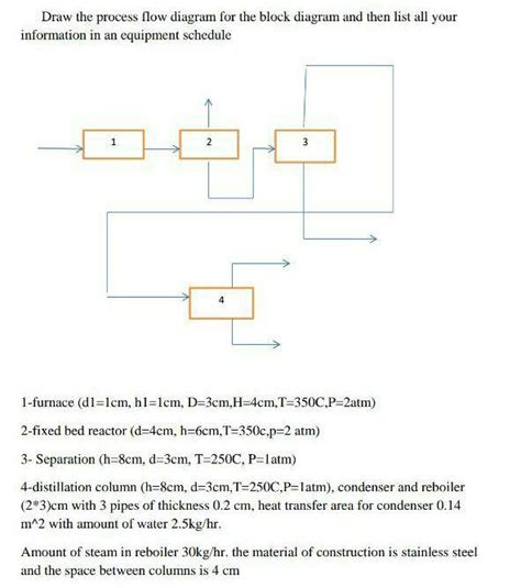 Solved Draw The Process Flow Diagram For The Block Diagram Chegg