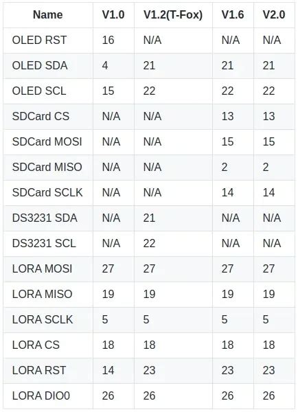 TTGO ESP LoRa Ou ESP Paxcounter