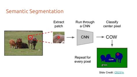 Deep Learning For Computer Vision Segmentation Upc 2016