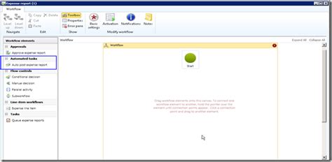 Automated Tasks In Workflows In Microsoft Dynamics Ax 2012 Microsoft Dynamics 365 Blog