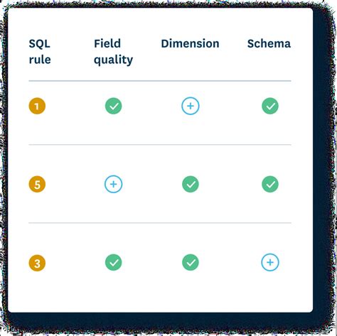 Reliable Data And Ai For Governance Teams