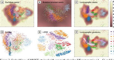 Isometric Gaussian Process Latent Variable Model For Dissimilarity Data