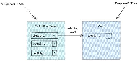 What Is NgRx And Why Is It Used In Angular Apps