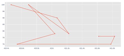 How To Convert Read The Column Which Is In Integer Into String Value In Python Pandas Dataframe