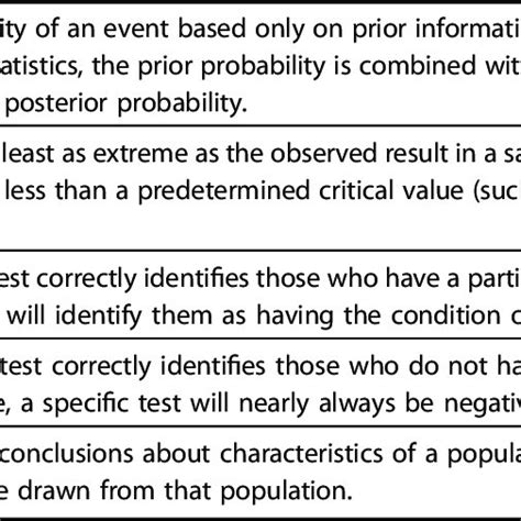 Continued Glossary The Bayesian Approach To Decision Making And Download Scientific Diagram